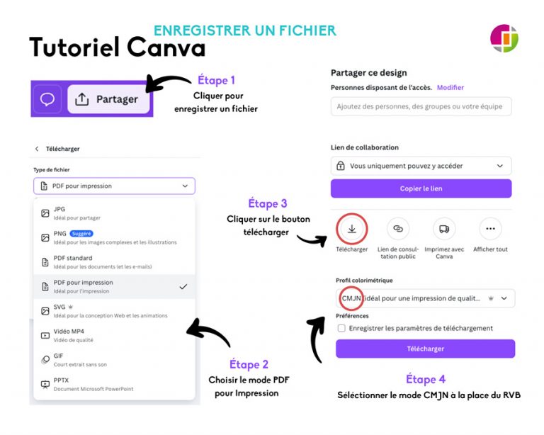 Tutoriel Canva pour une Impression Réussie | FacImprimeur.fr