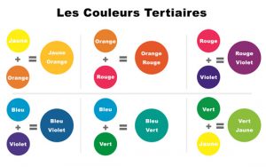 Les Couleurs Primaires : Tout Savoir | FacImprimeur.fr